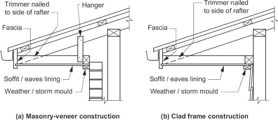 7 ROOF AND WALL CLADDING - 2022 ABCB HOUSING PROVISIONS STANDARD