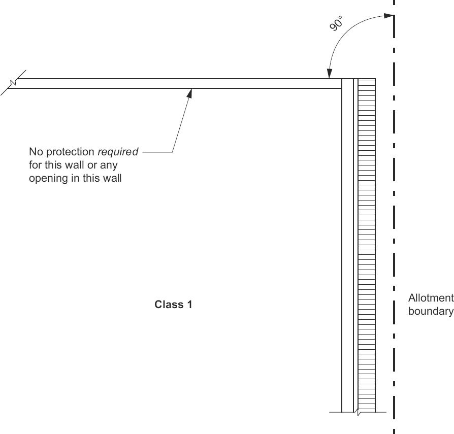 9 FIRE SAFETY - 2022 ABCB HOUSING PROVISIONS STANDARD