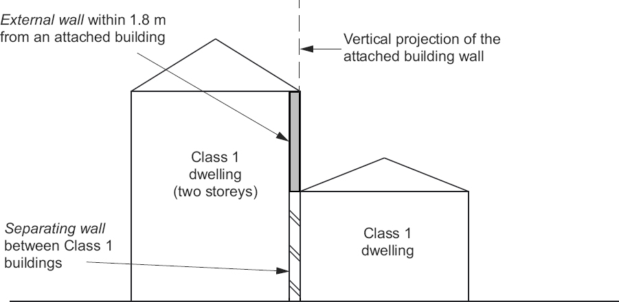 9 FIRE SAFETY - 2022 ABCB HOUSING PROVISIONS STANDARD