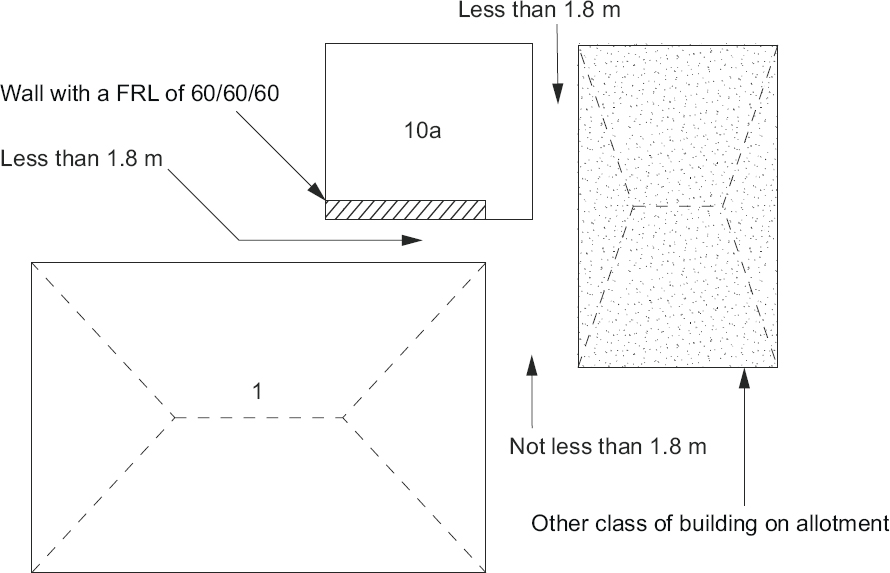 9 FIRE SAFETY - 2022 ABCB HOUSING PROVISIONS STANDARD