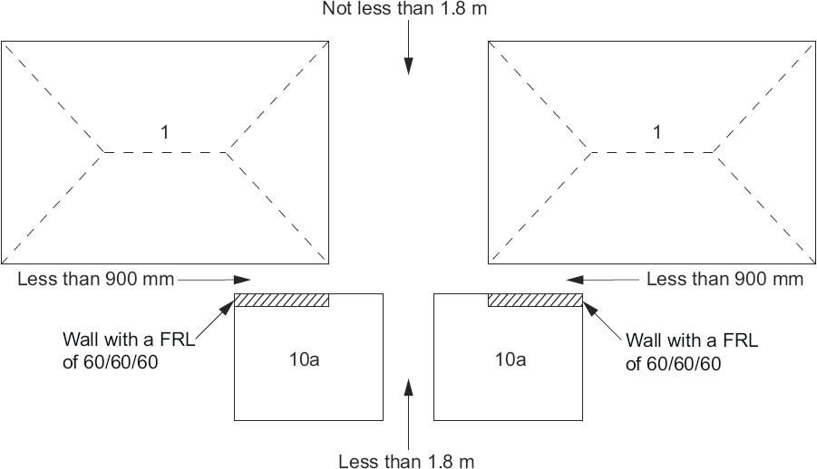9 FIRE SAFETY - 2022 ABCB HOUSING PROVISIONS STANDARD