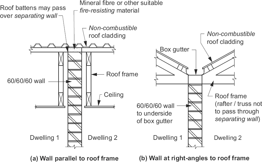 9 FIRE SAFETY - 2022 ABCB HOUSING PROVISIONS STANDARD