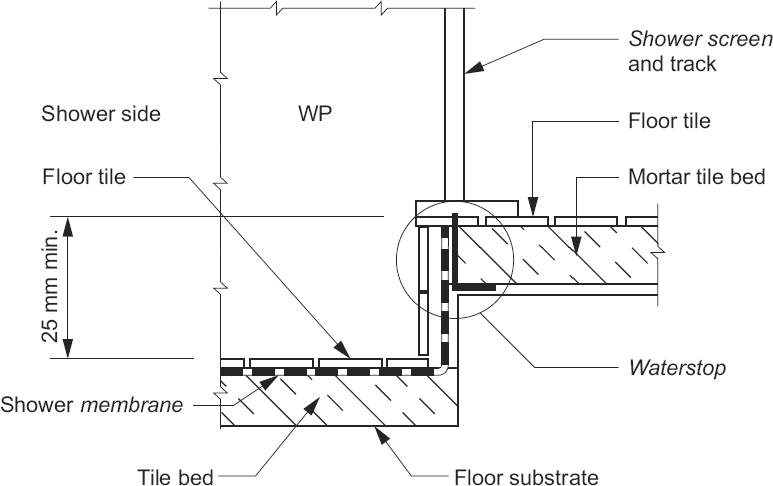 10 HEALTH AND AMENITY - 2022 ABCB HOUSING PROVISIONS STANDARD
