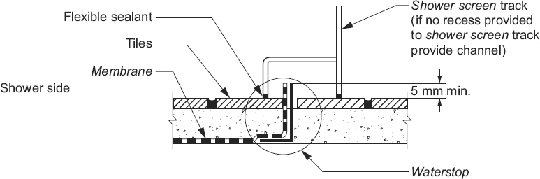 10 HEALTH AND AMENITY - 2022 ABCB HOUSING PROVISIONS STANDARD