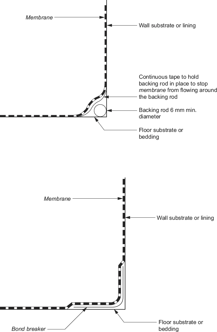 10 HEALTH AND AMENITY - 2022 ABCB HOUSING PROVISIONS STANDARD