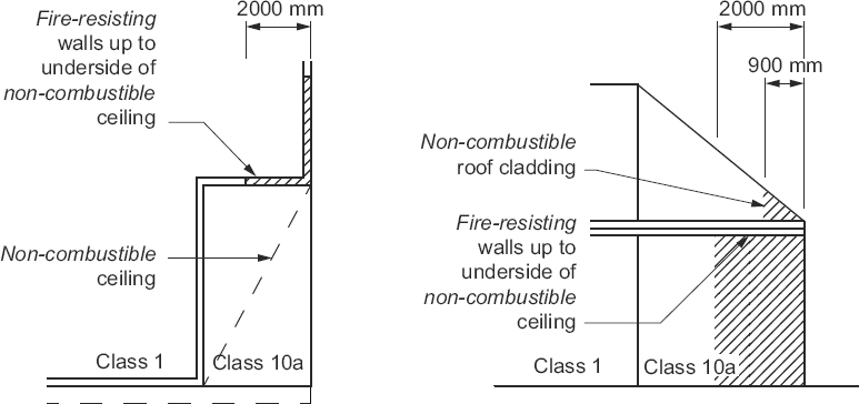 SCHEDULE 8 SOUTH AUSTRALIA - 2022 ABCB HOUSING PROVISIONS STANDARD