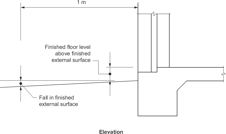 3 SITE PREPARATION - 2022 NCC BUILDING CODE OF AUSTRALIA VOLUME 2 AND ...