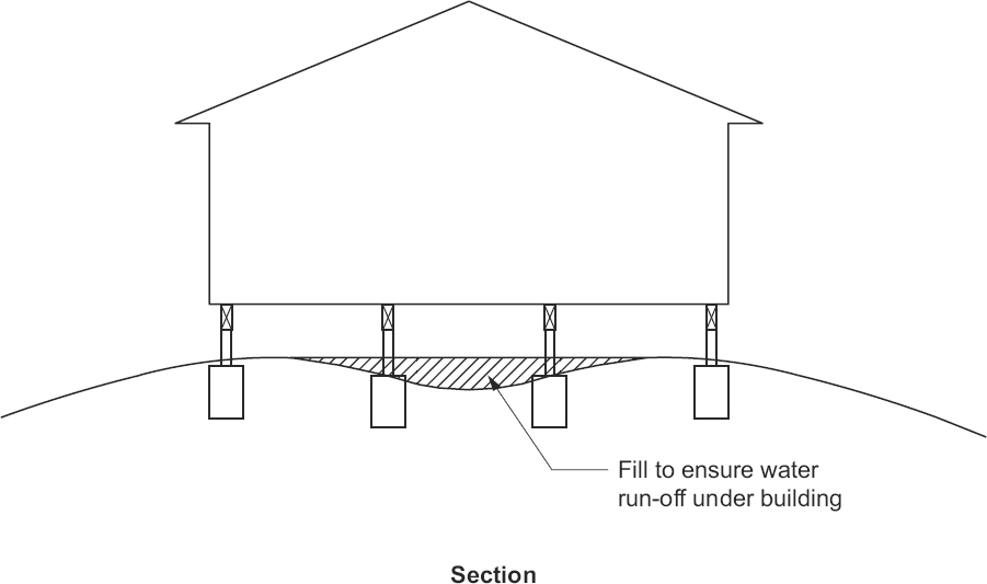 3 SITE PREPARATION - 2022 NCC BUILDING CODE OF AUSTRALIA VOLUME 2 AND ...