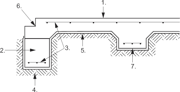 4 FOOTINGS AND SLABS - 2022 NCC BUILDING CODE OF AUSTRALIA VOLUME 2 AND ...