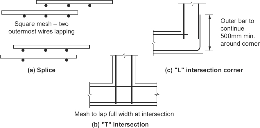 4 FOOTINGS AND SLABS - 2022 NCC BUILDING CODE OF AUSTRALIA VOLUME 2 AND ...