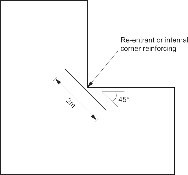 4 FOOTINGS AND SLABS - 2022 NCC BUILDING CODE OF AUSTRALIA VOLUME 2 AND ...