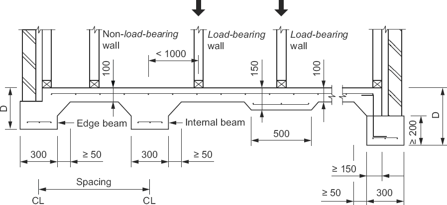 4 FOOTINGS AND SLABS - 2022 NCC BUILDING CODE OF AUSTRALIA VOLUME 2 AND ABCB HOUSING PROVISIONS