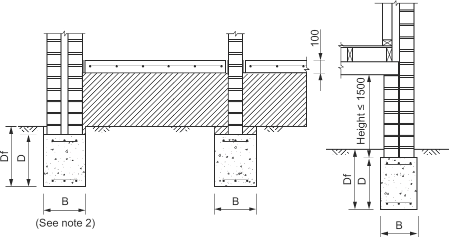 4 FOOTINGS AND SLABS - 2022 NCC BUILDING CODE OF AUSTRALIA VOLUME 2 AND ABCB HOUSING PROVISIONS