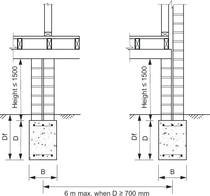 4 FOOTINGS AND SLABS - 2022 NCC BUILDING CODE OF AUSTRALIA VOLUME 2 AND ABCB HOUSING PROVISIONS