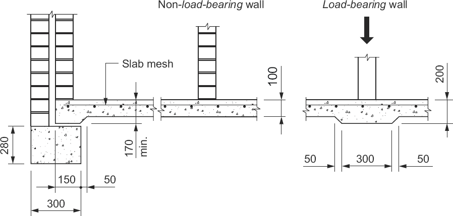 4 FOOTINGS AND SLABS - 2022 NCC BUILDING CODE OF AUSTRALIA VOLUME 2 AND ABCB HOUSING PROVISIONS