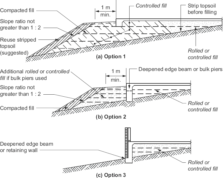4 FOOTINGS AND SLABS - 2022 NCC BUILDING CODE OF AUSTRALIA VOLUME 2 AND ABCB HOUSING PROVISIONS
