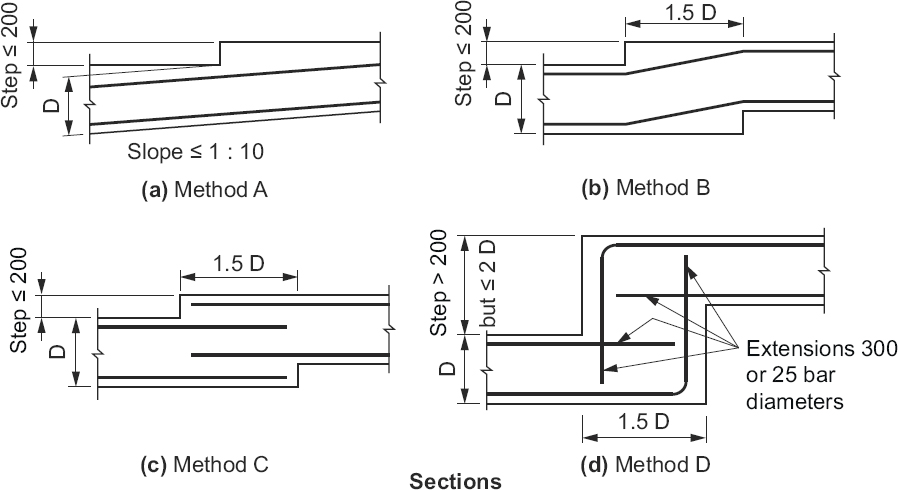 4 FOOTINGS AND SLABS - 2022 NCC BUILDING CODE OF AUSTRALIA VOLUME 2 AND ...
