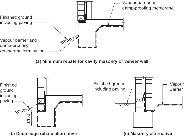 4 FOOTINGS AND SLABS - 2022 NCC BUILDING CODE OF AUSTRALIA VOLUME 2 AND ...