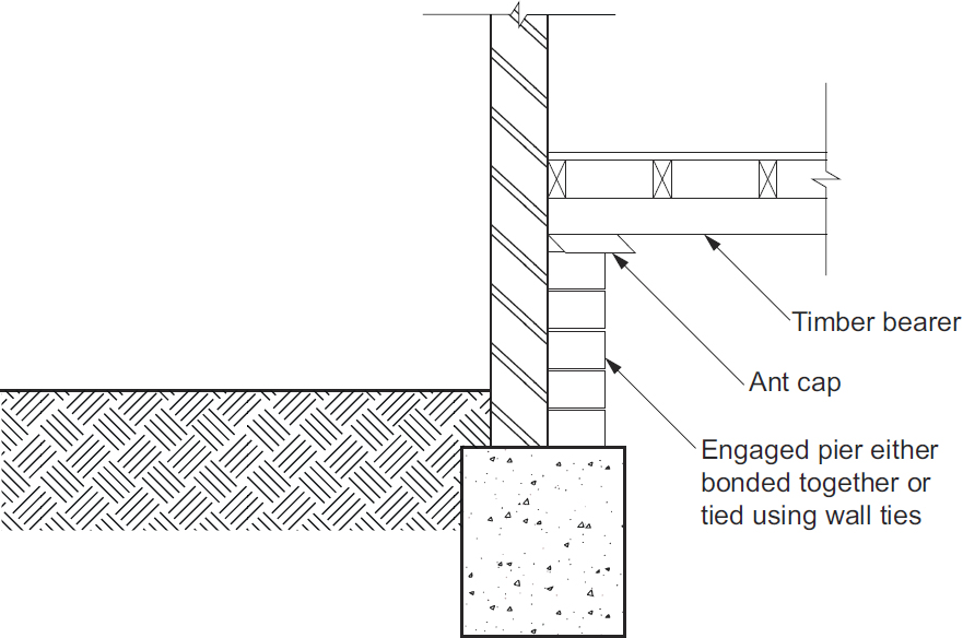 5 MASONRY - 2022 NCC BUILDING CODE OF AUSTRALIA VOLUME 2 AND ABCB ...