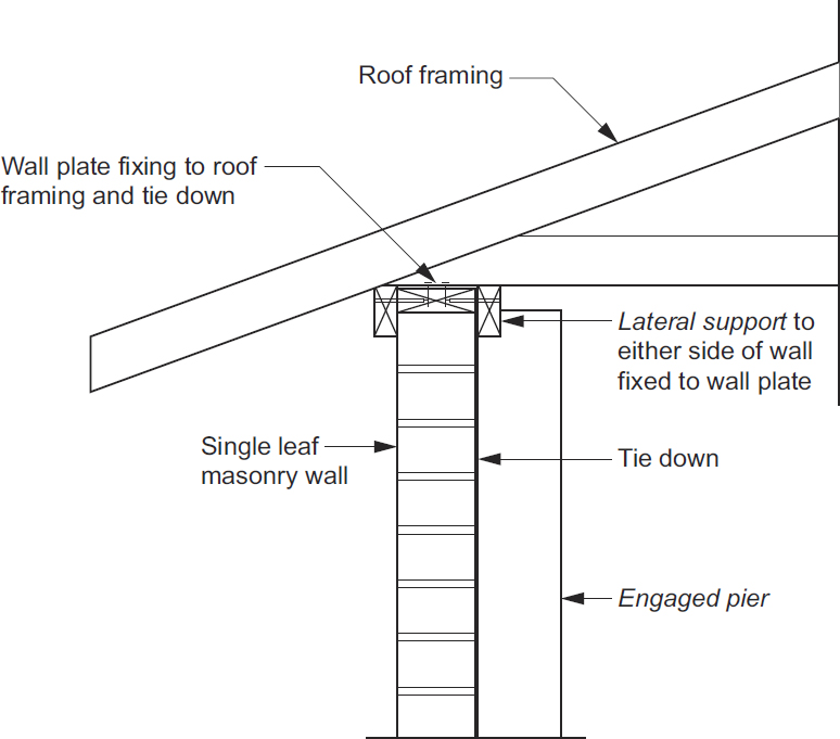 5 MASONRY - 2022 NCC BUILDING CODE OF AUSTRALIA VOLUME 2 AND ABCB ...