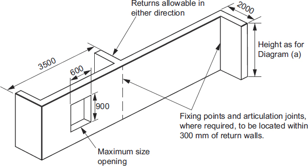5 MASONRY - 2022 NCC BUILDING CODE OF AUSTRALIA VOLUME 2 AND ABCB ...