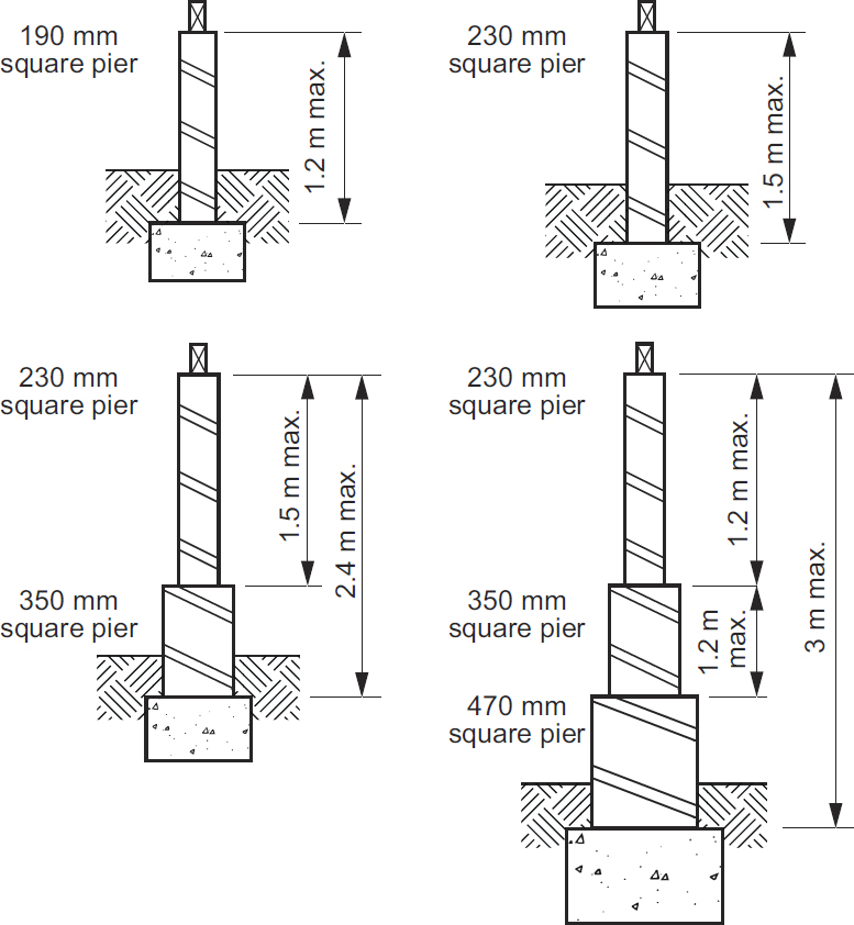 5 MASONRY - 2022 NCC BUILDING CODE OF AUSTRALIA VOLUME 2 AND ABCB ...