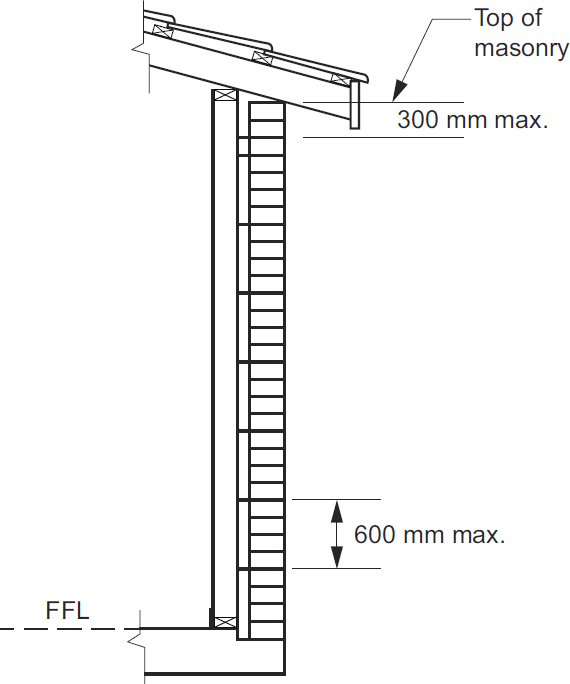 5 MASONRY - 2022 NCC BUILDING CODE OF AUSTRALIA VOLUME 2 AND ABCB ...