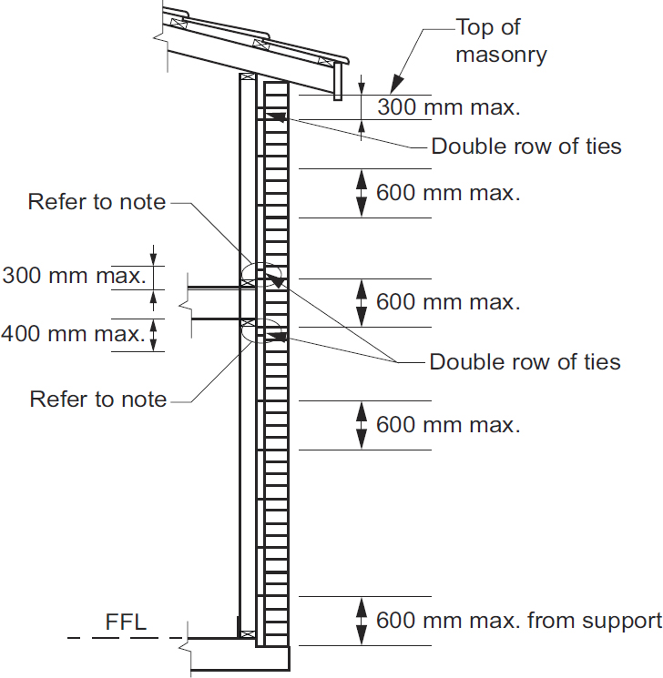 5 MASONRY - 2022 NCC BUILDING CODE OF AUSTRALIA VOLUME 2 AND ABCB ...