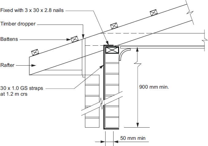 5 MASONRY - 2022 NCC BUILDING CODE OF AUSTRALIA VOLUME 2 AND ABCB ...