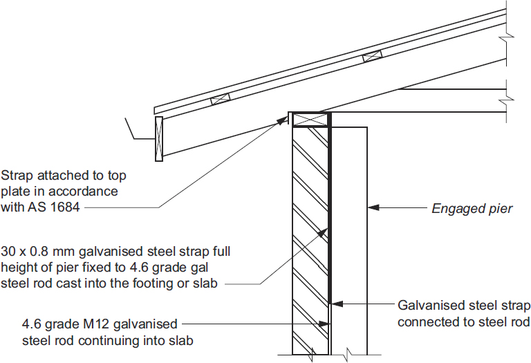 5 MASONRY - 2022 NCC BUILDING CODE OF AUSTRALIA VOLUME 2 AND ABCB ...