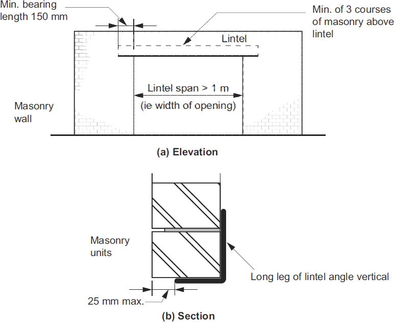 5 MASONRY - 2022 NCC BUILDING CODE OF AUSTRALIA VOLUME 2 AND ABCB ...