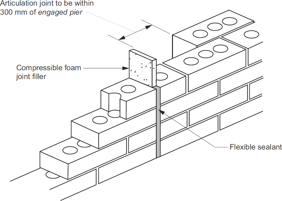 5 MASONRY - 2022 NCC BUILDING CODE OF AUSTRALIA VOLUME 2 AND ABCB ...