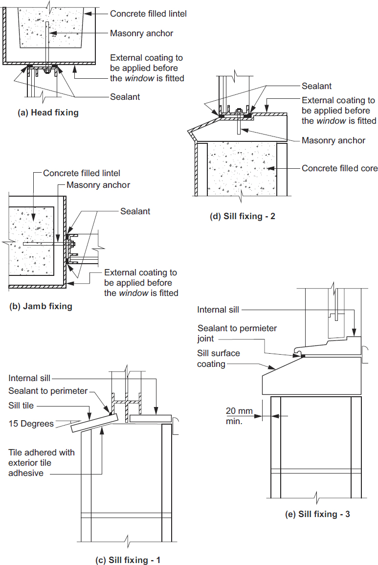 5 MASONRY - 2022 NCC BUILDING CODE OF AUSTRALIA VOLUME 2 AND ABCB ...