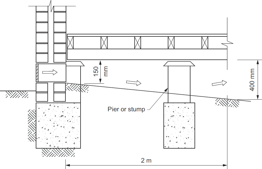 6 FRAMING - 2022 NCC BUILDING CODE OF AUSTRALIA VOLUME 2 AND ABCB ...