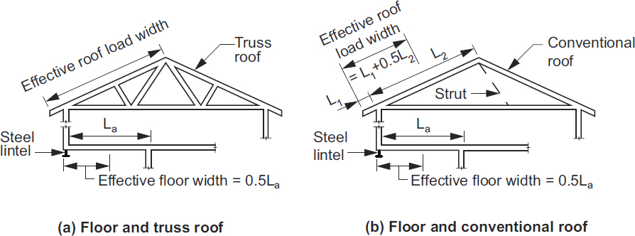 6 FRAMING - 2022 NCC BUILDING CODE OF AUSTRALIA VOLUME 2 AND ABCB ...