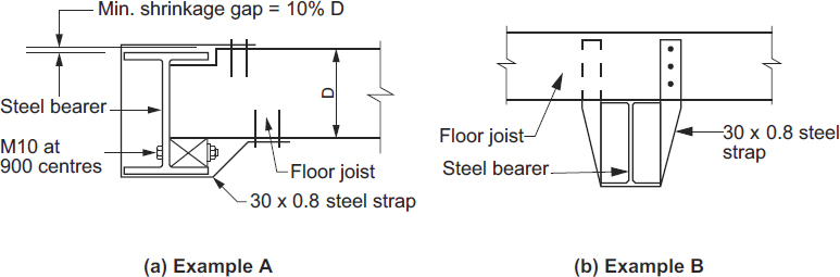 6 FRAMING - 2022 NCC BUILDING CODE OF AUSTRALIA VOLUME 2 AND ABCB ...