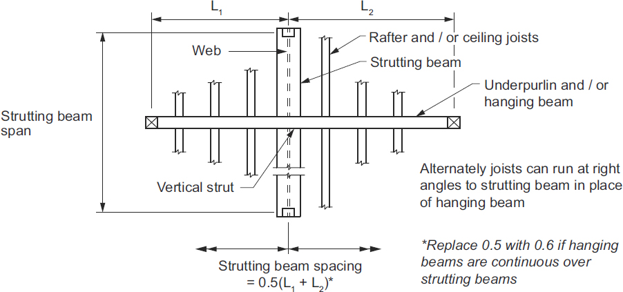 6 FRAMING - 2022 NCC BUILDING CODE OF AUSTRALIA VOLUME 2 AND ABCB ...
