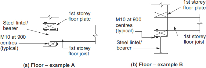 6 FRAMING - 2022 NCC BUILDING CODE OF AUSTRALIA VOLUME 2 AND ABCB ...
