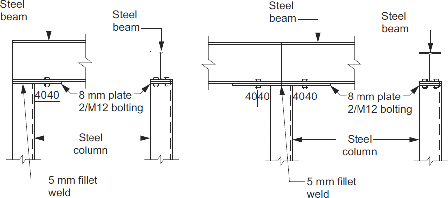 6 FRAMING - 2022 NCC BUILDING CODE OF AUSTRALIA VOLUME 2 AND ABCB ...
