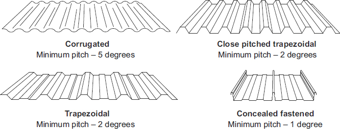 7 ROOF AND WALL CLADDING - 2022 NCC BUILDING CODE OF AUSTRALIA VOLUME 2 ...