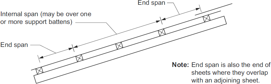 7 ROOF AND WALL CLADDING - 2022 NCC BUILDING CODE OF AUSTRALIA VOLUME 2 ...