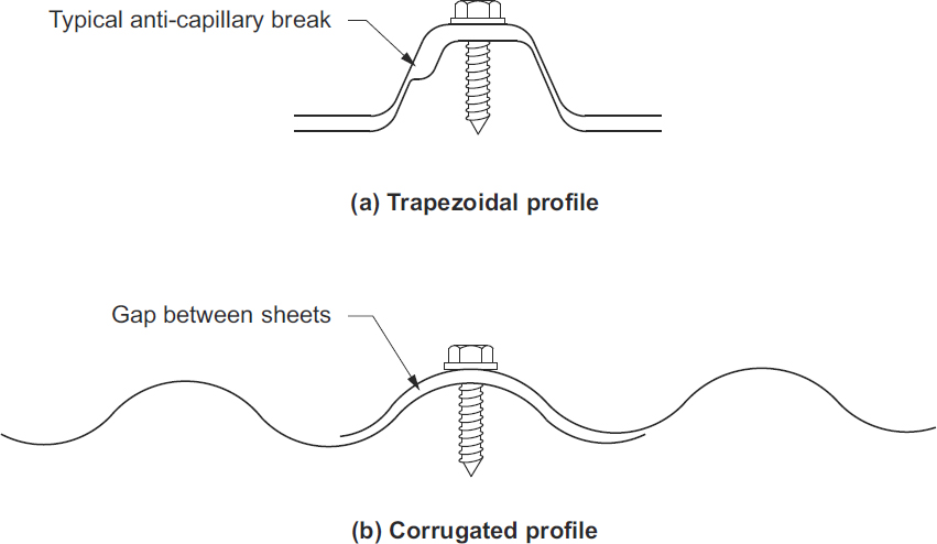7 ROOF AND WALL CLADDING - 2022 NCC BUILDING CODE OF AUSTRALIA VOLUME 2 ...