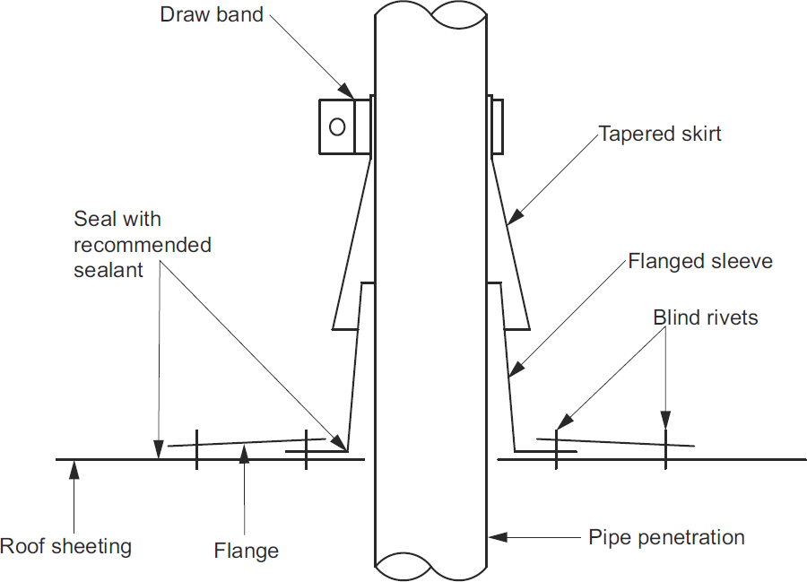 7 ROOF AND WALL CLADDING - 2022 NCC BUILDING CODE OF AUSTRALIA VOLUME 2 ...