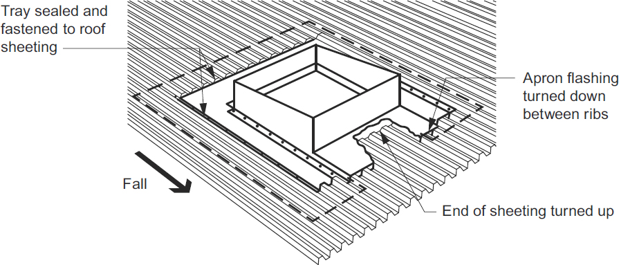 7 ROOF AND WALL CLADDING - 2022 NCC BUILDING CODE OF AUSTRALIA VOLUME 2 ...