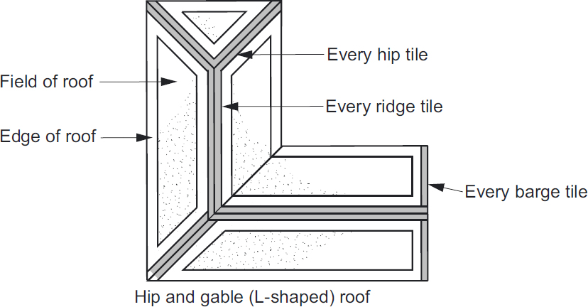 7 ROOF AND WALL CLADDING - 2022 NCC BUILDING CODE OF AUSTRALIA VOLUME 2 ...