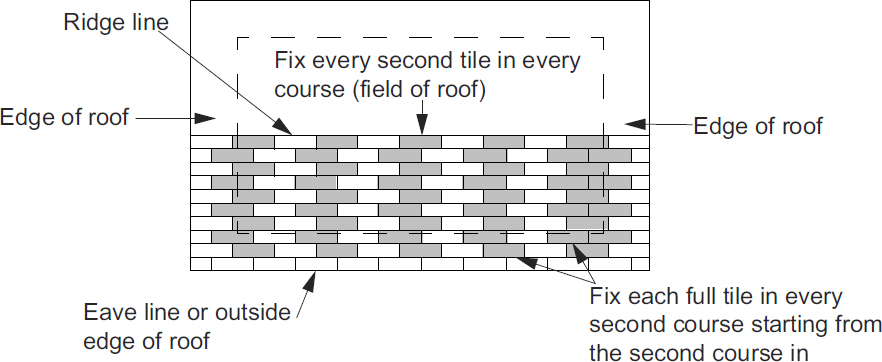 7 ROOF AND WALL CLADDING - 2022 NCC BUILDING CODE OF AUSTRALIA VOLUME 2 ...