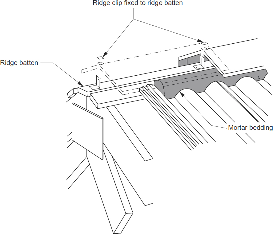 7 ROOF AND WALL CLADDING - 2022 NCC BUILDING CODE OF AUSTRALIA VOLUME 2 ...