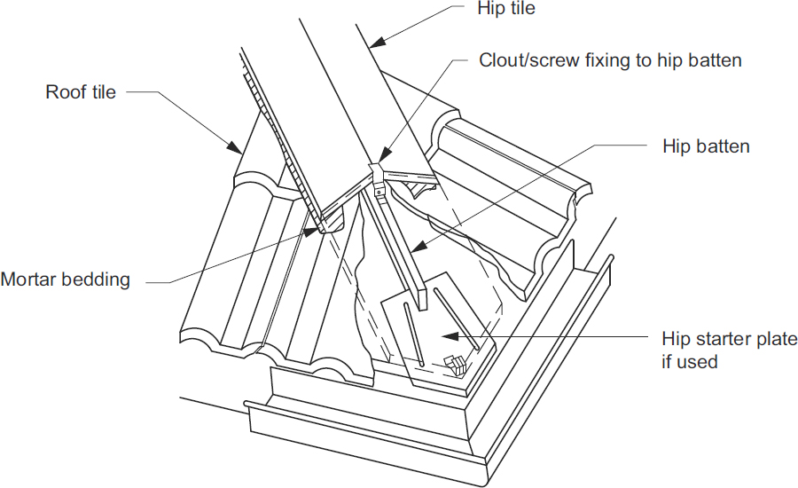 7 ROOF AND WALL CLADDING - 2022 NCC BUILDING CODE OF AUSTRALIA VOLUME 2 ...