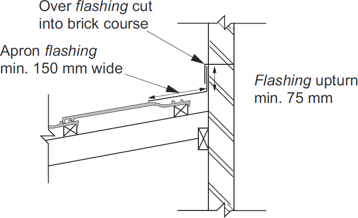 7 ROOF AND WALL CLADDING - 2022 NCC BUILDING CODE OF AUSTRALIA VOLUME 2 ...