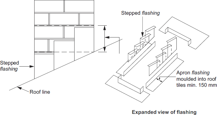 7 ROOF AND WALL CLADDING - 2022 NCC BUILDING CODE OF AUSTRALIA VOLUME 2 ...